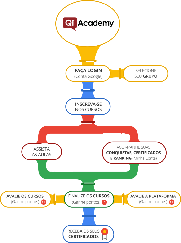 Sobre – Qi Academy